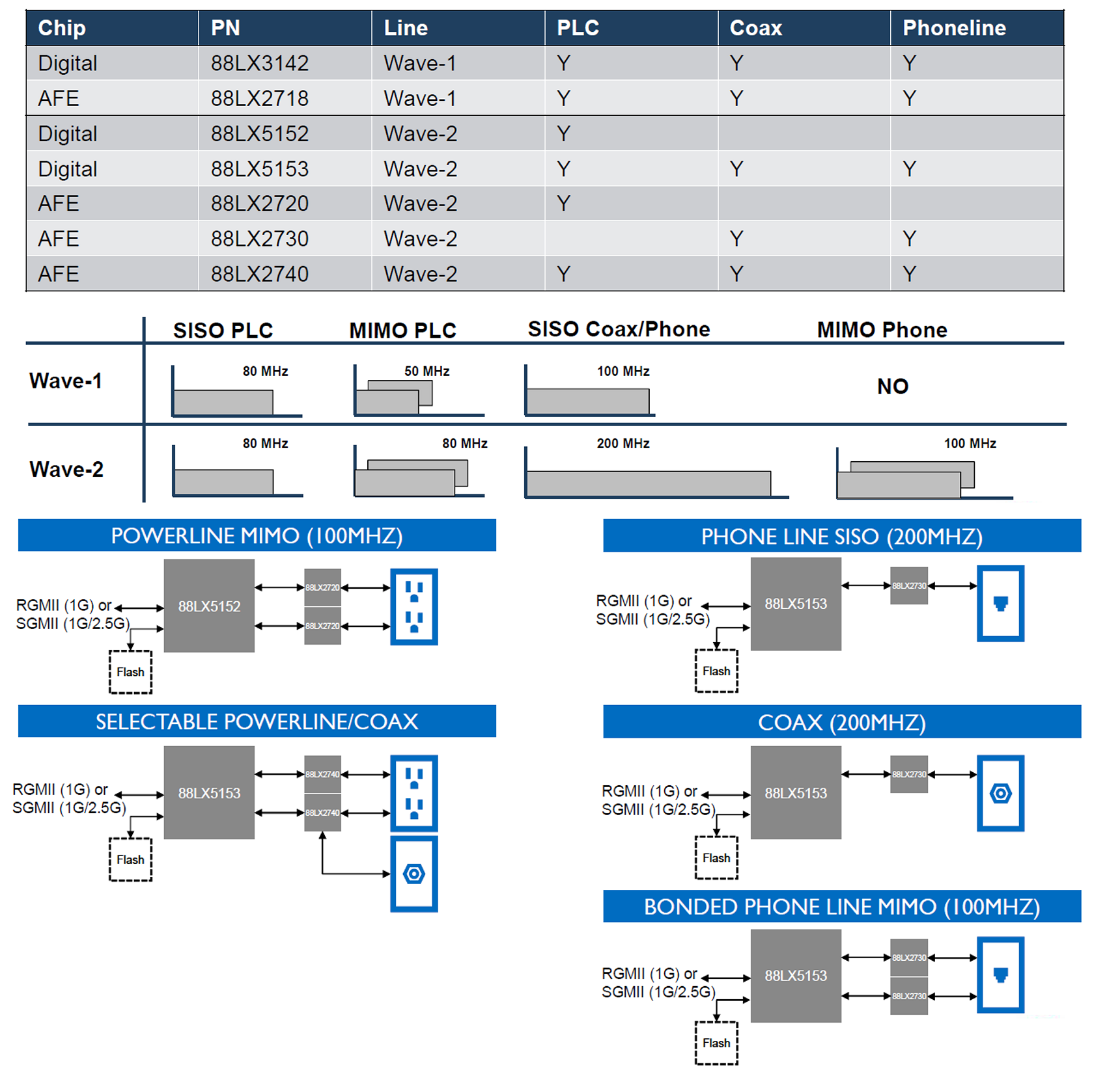 MaxLinear / G.hn製品 | 半導体ソリューション | 東京エレクトロンデバイス