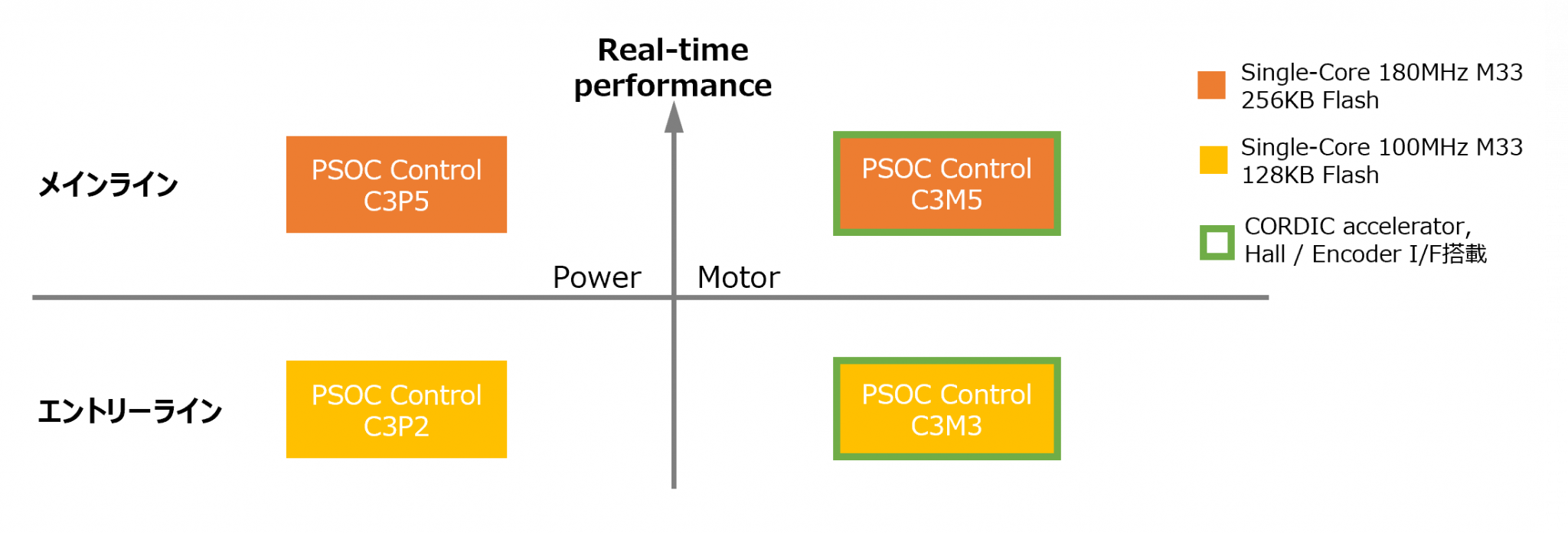 Infineon Technologies / マイコン(32-bit PSOC™ Arm® Cortex® Microcontroller ...