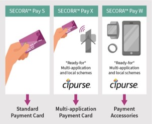 Infineon Technologies / SECORA™ セキュリティ ソリューション | 半導体ソリューション | 東京エレクトロンデバイス
