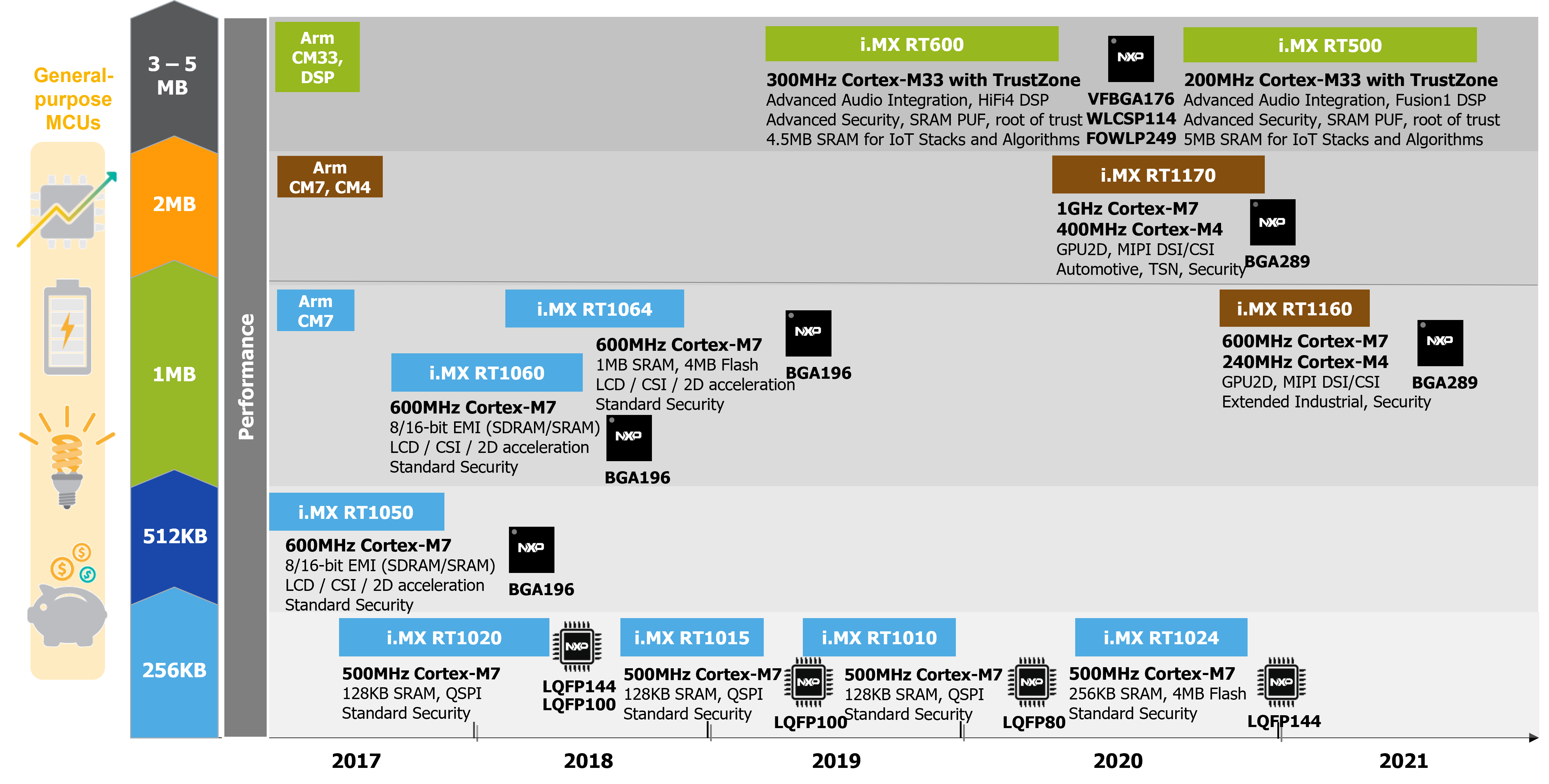 NXP Semiconductors / i.MX RTシリーズ | 半導体ソリューション | 東京エレクトロンデバイス