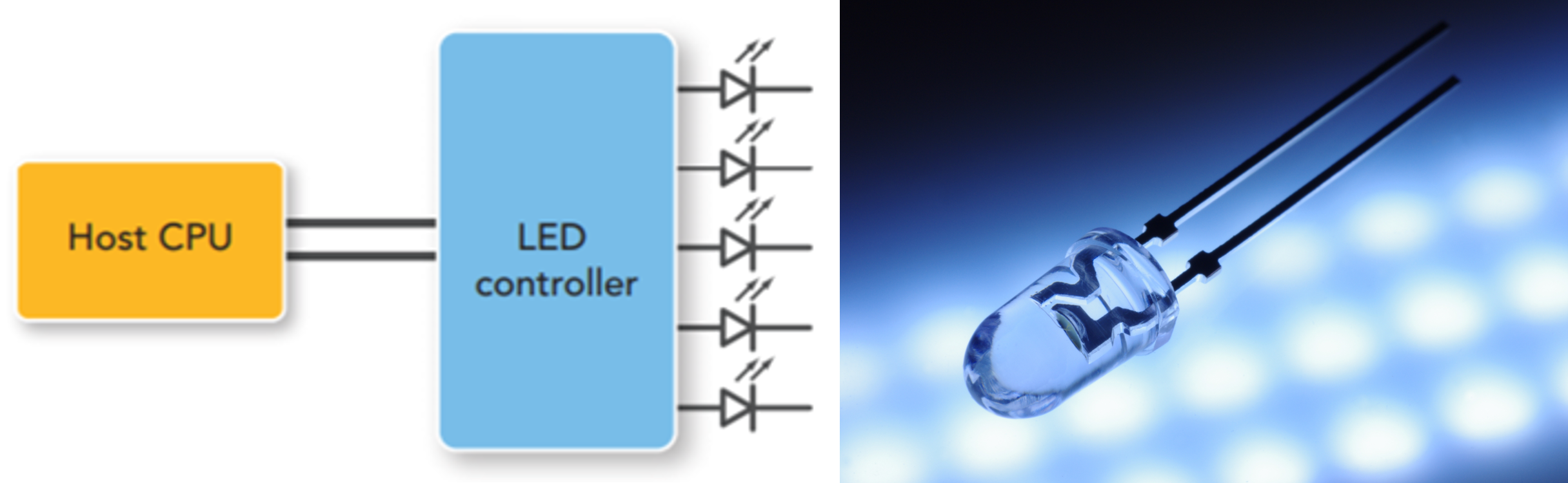 NXP Semiconductors / I2C LEDコントローラ | 半導体ソリューション | 東京エレクトロンデバイス