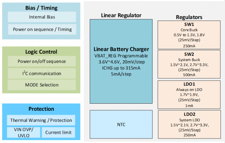 NXP Semiconductors / パワーマネージメントIC(PMIC) | 半導体ソリューション | 東京エレクトロンデバイス