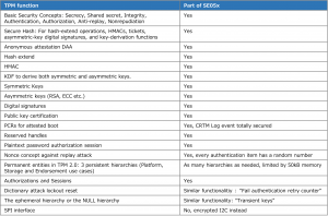 NXP Semiconductors / Secure Elements | 半導体ソリューション | 東京エレクトロンデバイス