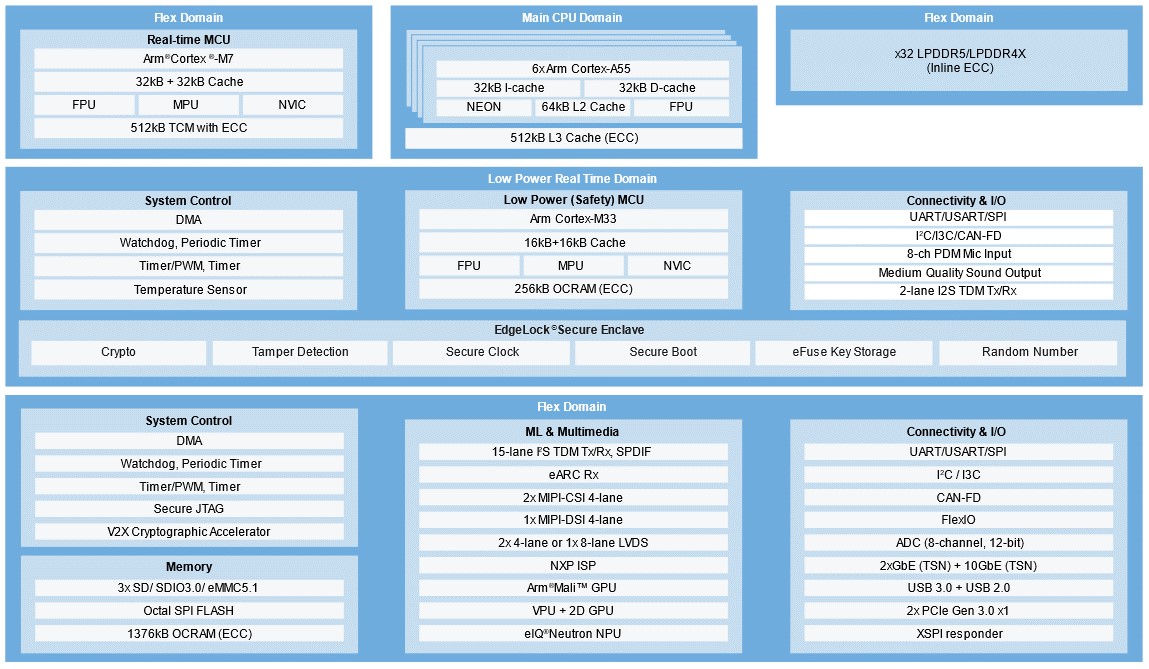 NXP Semiconductors / i.MX9シリーズ | 半導体ソリューション | 東京エレクトロンデバイス