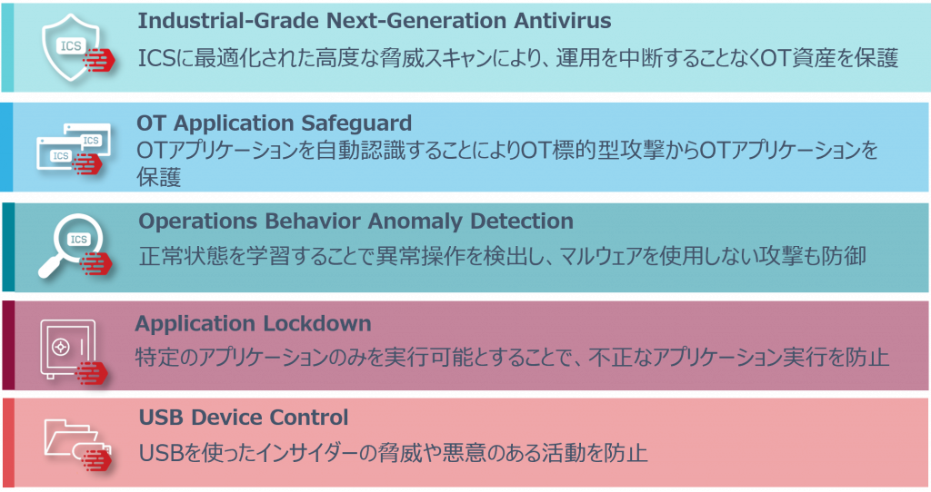 TXOne Networks / 産業制御システム向けの包括的なエンドポイントプロテクション「Stellarシリーズ」 | 半導体 ...