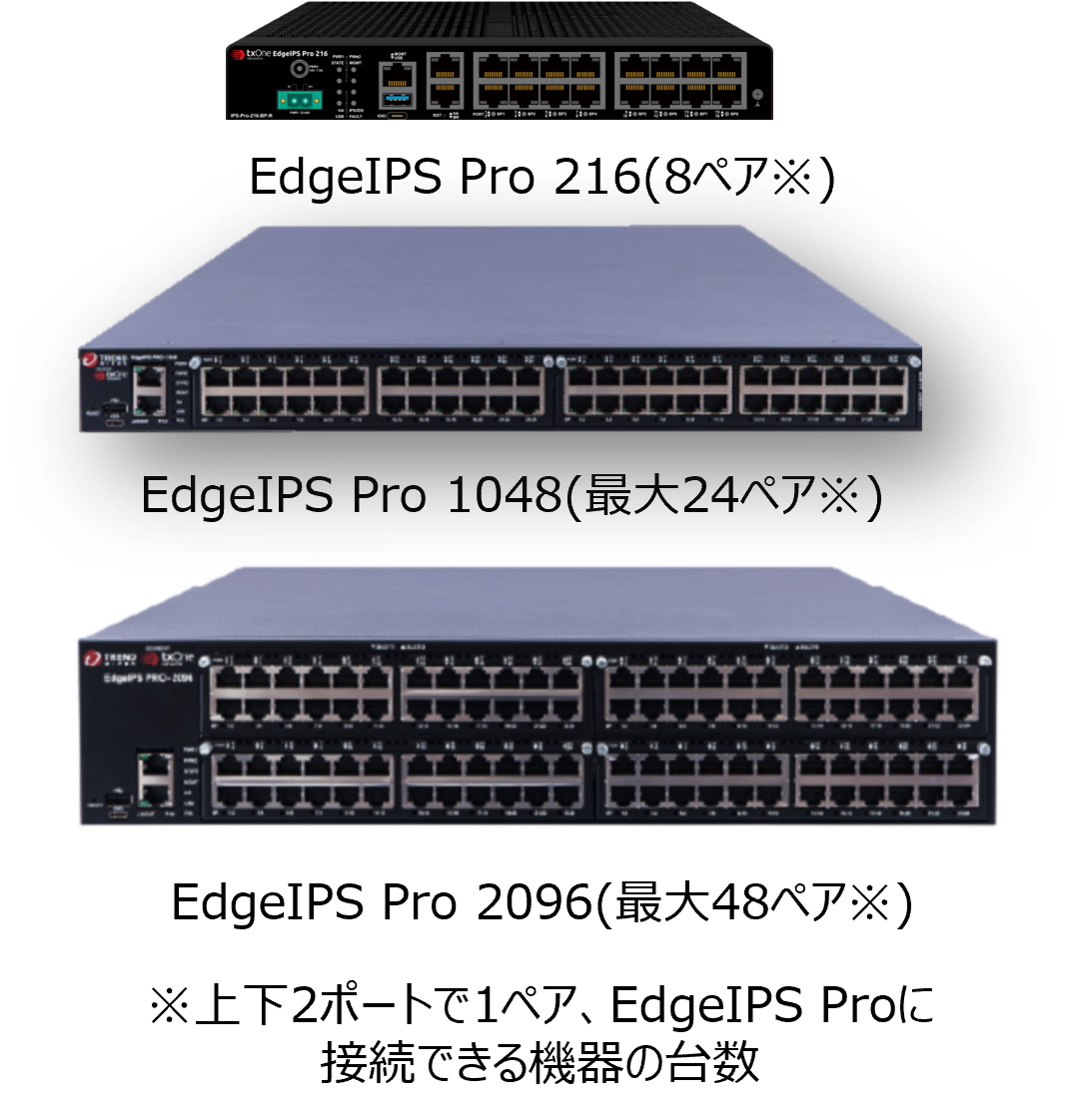 TXOne Networks / 産業制御システム向け ネットワークセキュリティ「Edgeシリーズ」 | 半導体ソリューション | 東京 ...