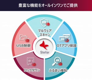 TXOne Networks / 産業制御システム向けの包括的なエンドポイントプロテクション「Stellarシリーズ」 | 半導体 ...