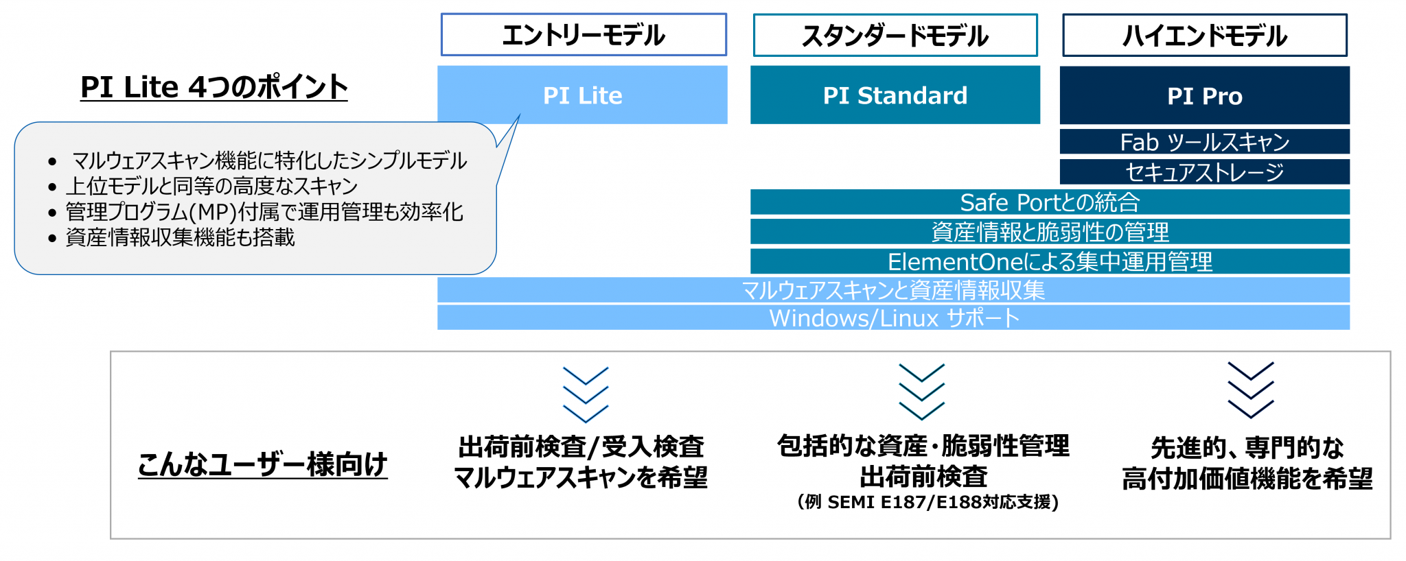 TXOne Networks / 持ち込み機器・デバイスへのセキュリティ対策 「Elementシリーズ」 | 半導体ソリューション | 東京 ...